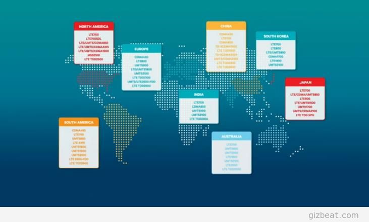 Qualcomm Announces The RF360! 40-Band Radio! – GizBeat